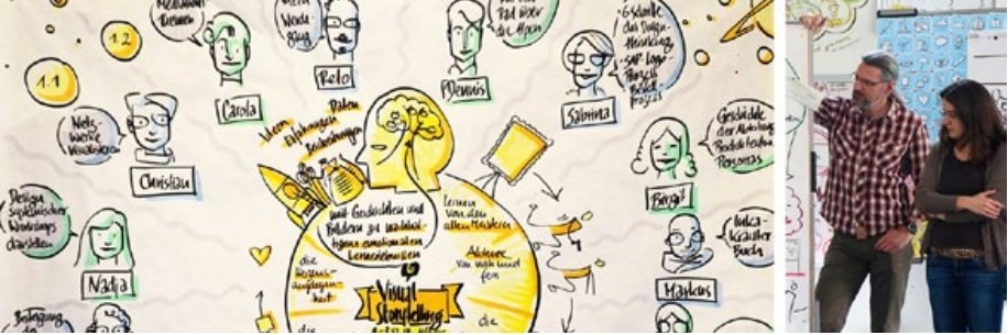 bikablo® Masterclass Visual Meeting Facilitation d.10.2.2020